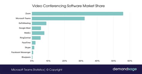 Microsoft Teams Unified Communications Intermedia