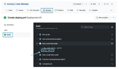 GitHub Dlwlgn Vue Devops