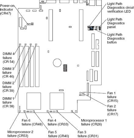 System Board Diagrams IBM XSeries Type