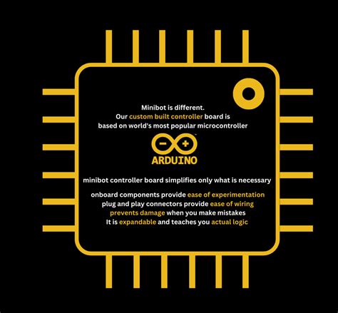 Minibot Hadronrobo Labs