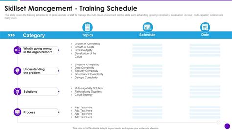 Skillset Management Training Schedule Cloud Architecture And Security