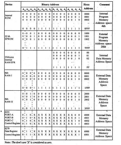 A Media To Get All Datas In Electrical Science Memory