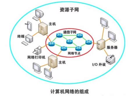 早期的计算机网络是由什么组成系统 百度知道