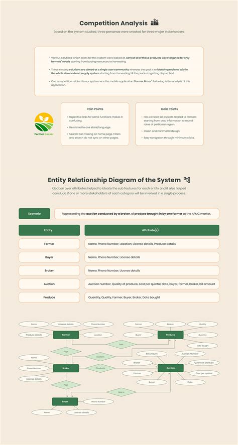 Non Perishable Crops Demand And Supply Chain On Behance