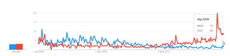 BI Multidimensional Vs In Memory MDX Vs DAX Tickbox Analytics