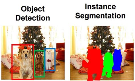 GitHub Didrick Manahan Object Detection Image Segmentation COCO Dataset Object Detection