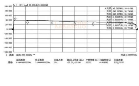 1MHz To 3000mhz UHF 2 4G Broadband Low Noise Amplifier RF LNA