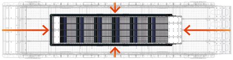 Technology Dynamic Screening