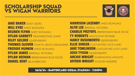 SCHOLARS SQUAD NAMED FOR WARRIORS CLASH