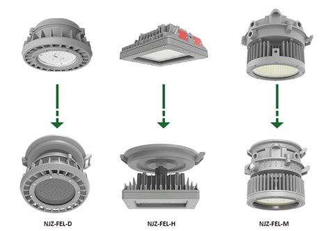 Explosion Proof Lighting Fixtures Philips Shelly Lighting