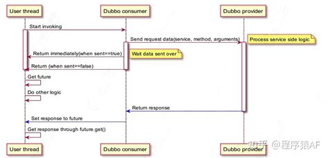 什么是RPC原理是什么如何实现一个 RPC 框架 知乎