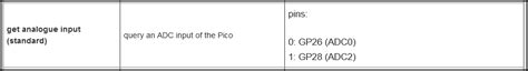 Auto Plant Watering System With RPI Pico LabVIEW Element14 Community