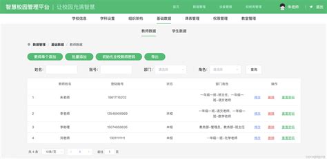 Springbootvueelement Uimysql 智慧校园云saas平台源码智慧校园后台系统vueelement Csdn博客