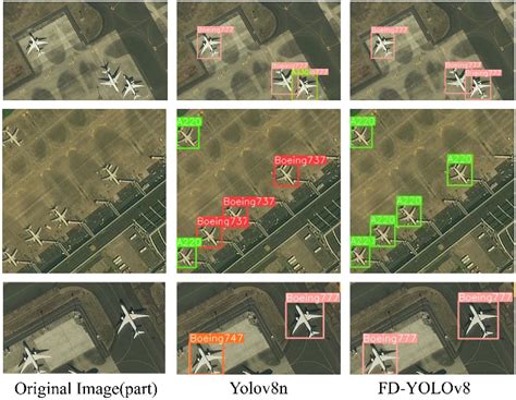 Figure 11 From A Fine Grained Aircraft Target Recognition Algorithm For