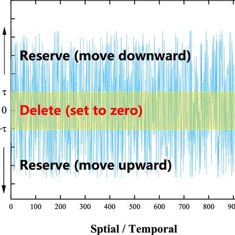 The Skeleton Sequence Of The Same Subject In Download Scientific Diagram