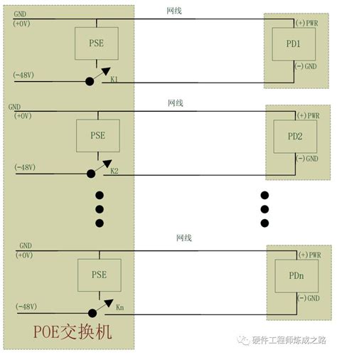 为什么要用隔离型POE 技术阅读 半导体技术