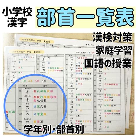 部首一覧表 小学校の漢字 Gurumiの教材