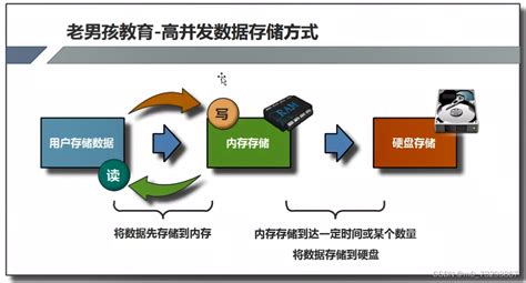 自学 linux 老男孩linux77期 day2 老男孩77期怎么样 csdn博客