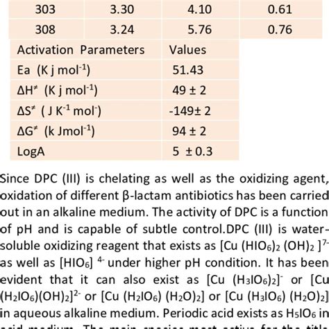 Effect Of Temperature And Activation Parameters By Rate Constants Kobs