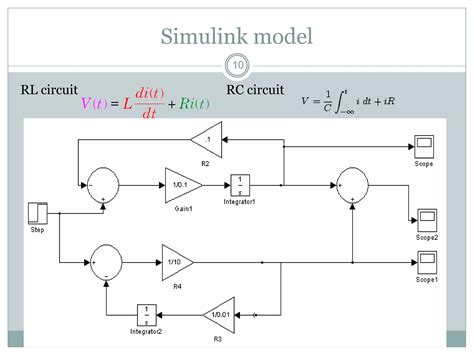 Matlab Solving Rlc Circuit Pptx