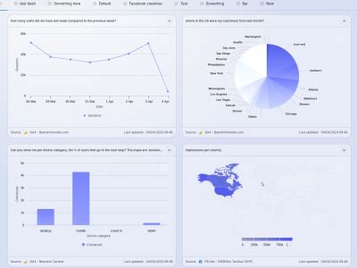 Get Your Data Visualization Dashboard Graphs Charts And Data