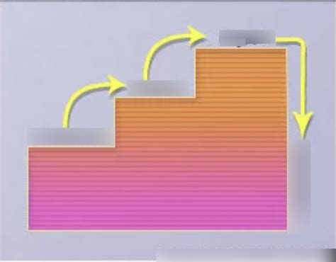 Label Sexual Response Of Stimulation Diagram Quizlet