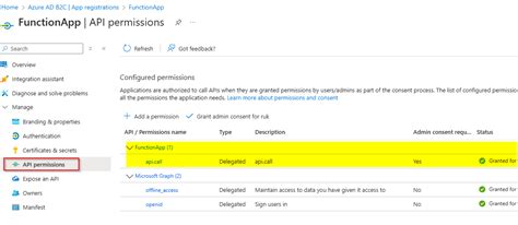 Oauth 20 Authorization Code Flow In Azure Active Directory B2c Stack