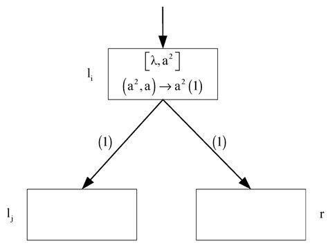 processes free full text dynamic threshold neural p systems with