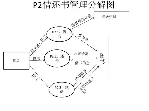 图书馆管理系统业务流程图 word文档在线阅读与下载 无忧文档