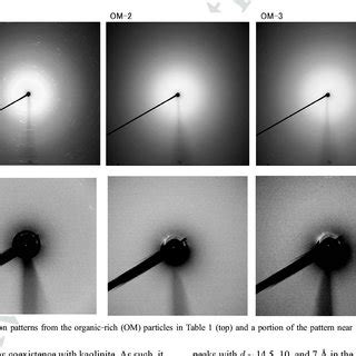 A One Dimensional Profiles Derived From The Two Dimensional