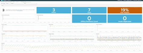 How To Build A Kafka Spark Solr Data Analytics Platform Using Deployment Blueprints Tanzu