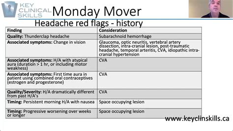 Headache Red Flags Youtube
