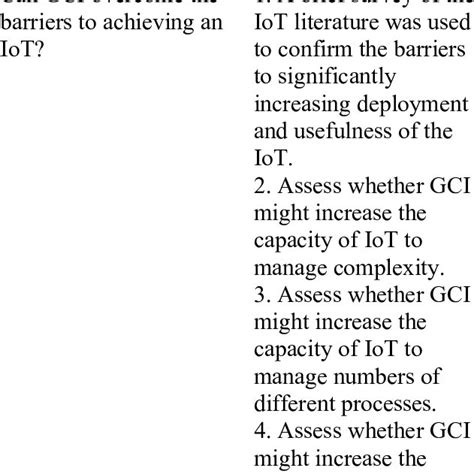 Coordination Process In Iot Systems With Elements Of Gci Download Scientific Diagram