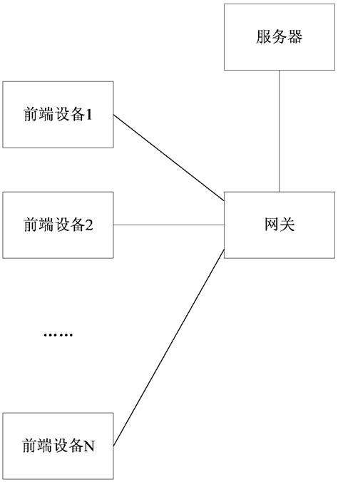 Computing Power Allocation Method And Device Eureka Patsnap