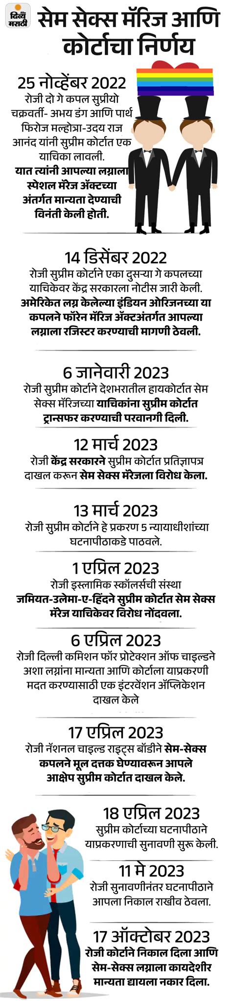 Mumbai Lesbian Couple Yashvika And Payal Batra Story Same Sex Marriage ब्लॅकबोर्ड पती