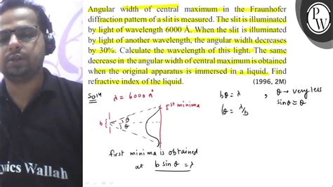 Angular Width Of Central Maximum In The Fraunhofer Diffraction Pattern