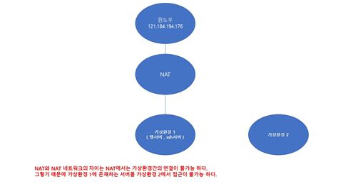 실습과제 8 임진규의 Devlog