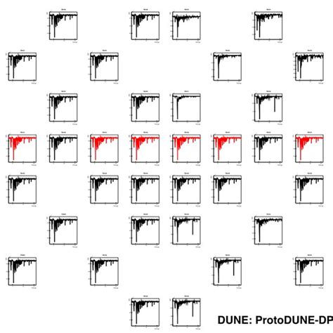 Example Of A Pmt Self Trigger Event Showing The Waveforms Corresponding