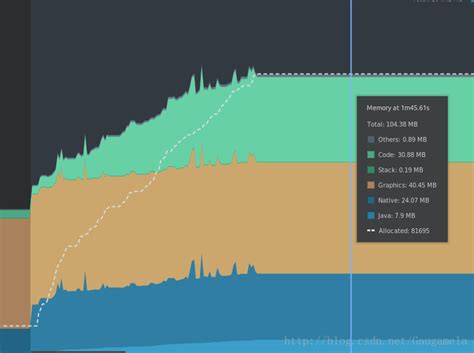 Android内存分析工具：memory Profiler下载android Memory Profiler Csdn博客