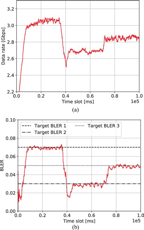 Figure 5 From Joint Codebook Selection And Mcs Adaptation For Mmwave Embb Services Based On Deep
