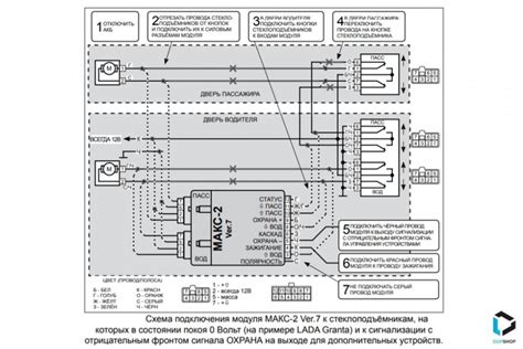 Доводчик стекол МАКС-2 Лада Ларгус FL, Х Рей, Рено Логан, Дастер ...