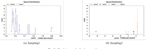 Figure 1 From Millimeter Wave Radar Denoising And Obstacle Detection In Highly Dynamic Railway