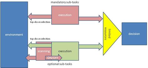 Figure 1 From Drivers With Limited Perception Model And Application To