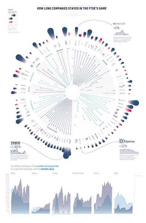 Ftse Celebrating 20 Years Of Ftse Data On Behance