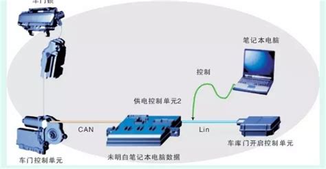 Lin总线工作电压是多少 有驾