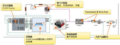 基于ansys Scade Display的人机交互界面设计应用场景 知乎