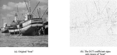 Figure 1 From Efficient Content Based Copy Detection Using Signs Of Dct