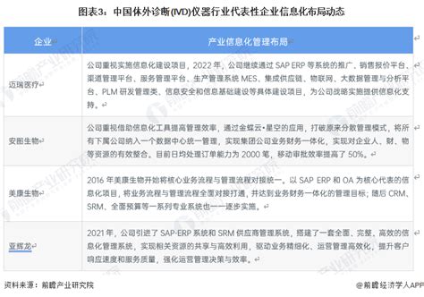 2023年中国体外诊断ivd仪器行业转型升级现状与发展趋势分析 迈瑞医疗、安图生物等企业转型效果良好【组图】仪器新浪财经新浪网