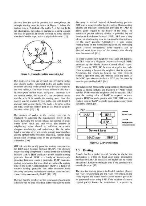 Zone Routing Protocol Zrp