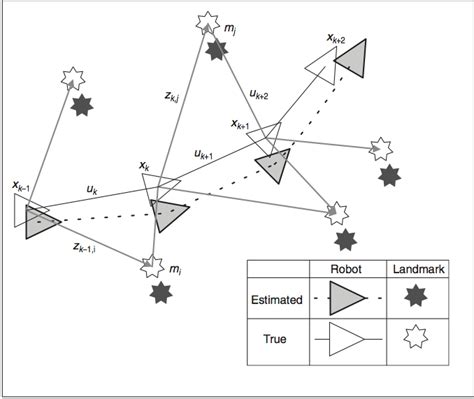Graph Slam Simulation Ml